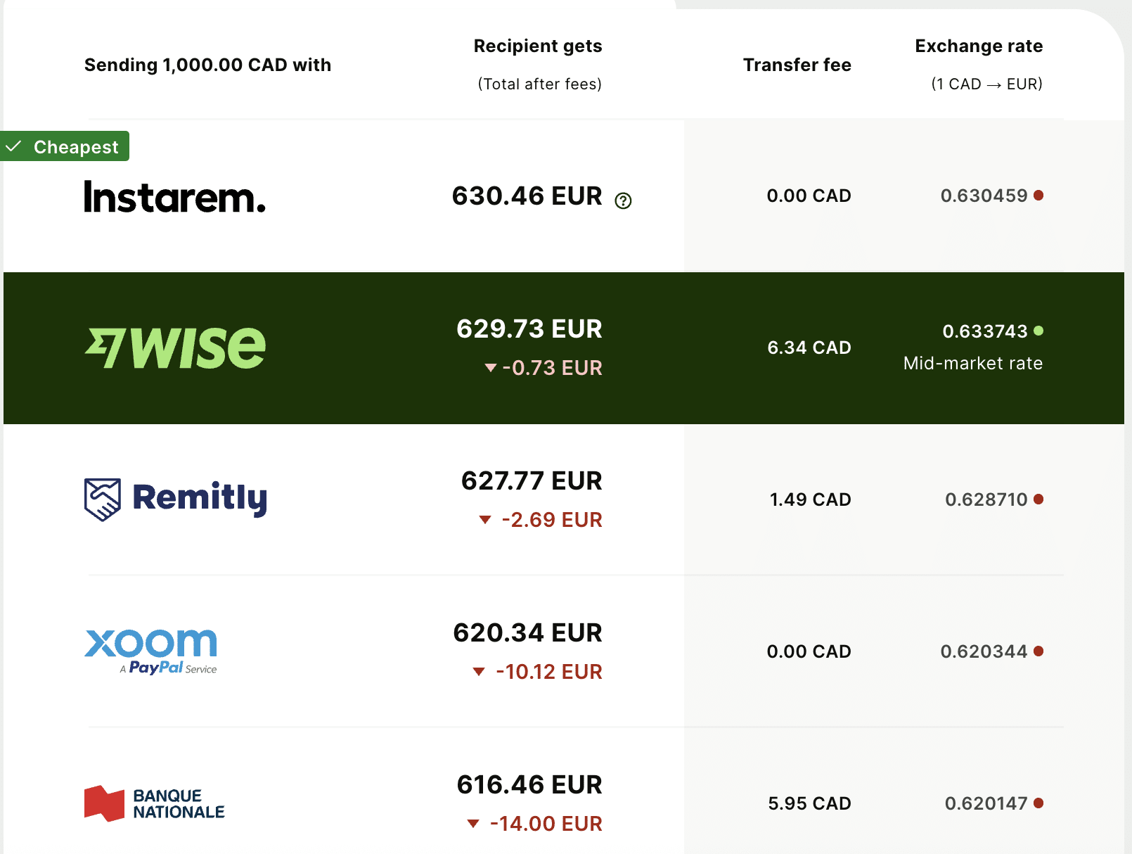 The Best Canadian Prepaid Cards with No Foreign Transaction Fees ...