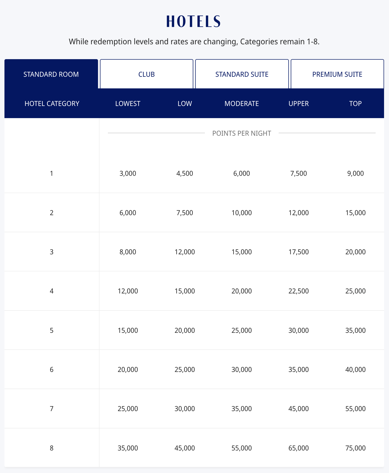 World of Hyatt Updates Its Award Chart for 2026 | Prince of Travel